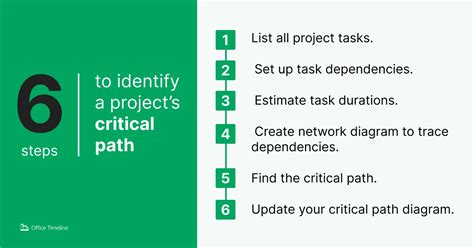 How To Find The Critical Path Of A Project In 6 Steps