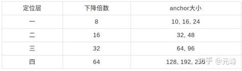 cpu下实时，最快人脸检测速度近2000fps，这位硬核老师将训练代码开源了 知乎