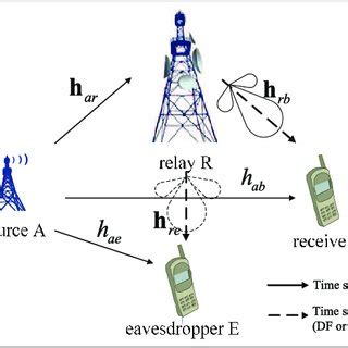 Illustration Of System Model Download Scientific Diagram