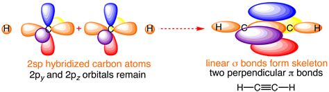 Acetylene Molecular Geometry