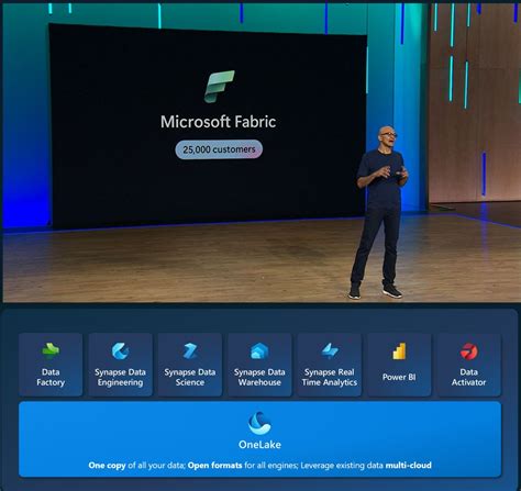 Microsoftfabric Analytics Powerbi Onelake Daniel Olaso