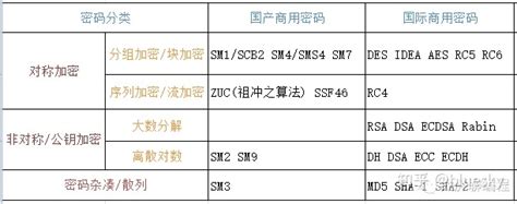 一文搞懂国密sm加密(vip典藏版)国密加密 Csdn博客 一文搞懂国密sm加密(vip典藏版)国密加密 Csdn博客