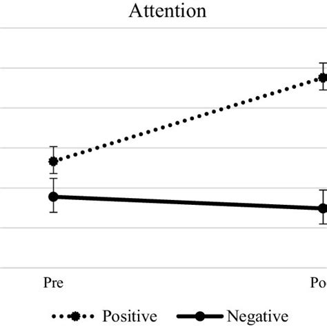 Attentional Bias Modification Training Task Example Of A Happy Neutral Download Scientific