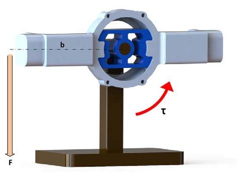 experimental set up layout the clockwise counter clockwise torque τ is