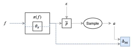 backward computation in a2cte download scientific diagram