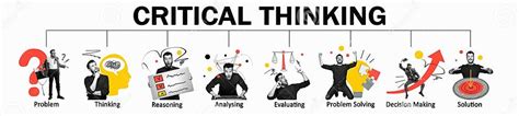 Set Of Icons Of Critical Thinking Process Problem Thinking Reasoning Analysing Evaluating