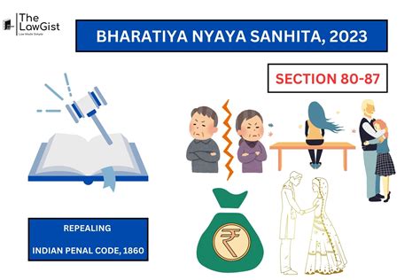 Offences Relating To Marriage Section 80 87 The Lawgist