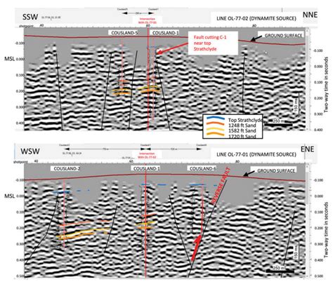“a Poor Site That Fails To Meet The Criteria For Safe Subsurface