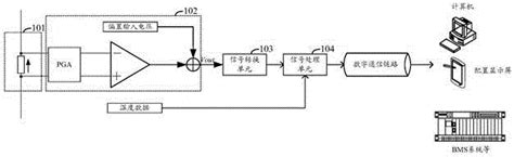 Shunt Based Current Sensor And Current Detection Method Eureka Patsnap