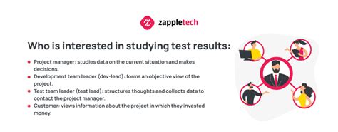 Reportportal Vs Allure Which Tool Is Better In Test Automation