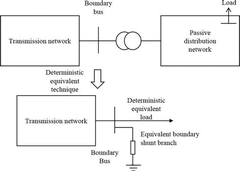Conventional Deterministic Equivalent Technique Download Scientific
