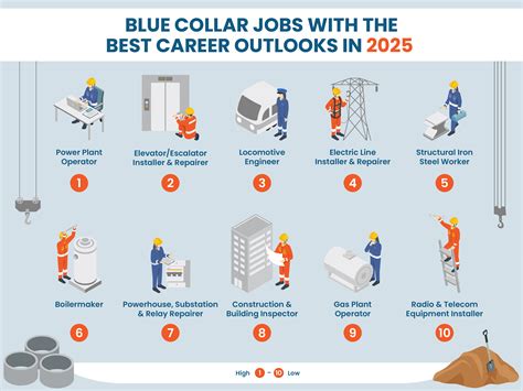 10 Blue Collar Jobs With The Brightest Career Outlooks