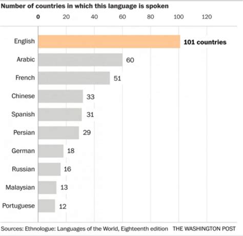 The Language Diversity Map Of The World Atq News