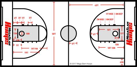 Basketball Court Dimensions Standard Court Sizes