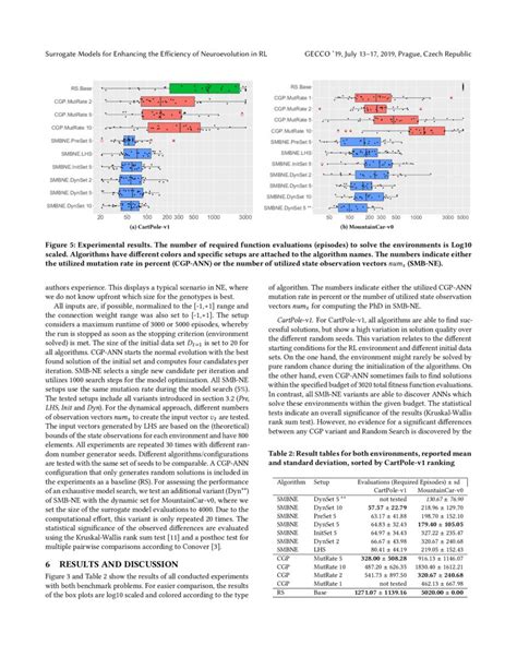 Surrogate Models For Enhancing The Efficiency Of Neuroevolution In
