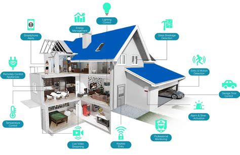 Iot Development Services Devdefy