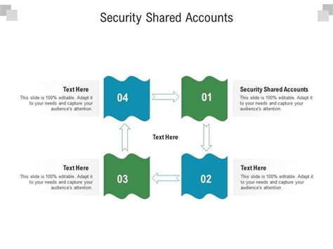 Security Shared Accounts Ppt Powerpoint Presentation Diagram Graph