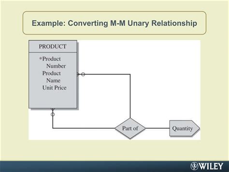 Database Management Book Slides Ppt