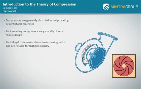 introduction to the theory of gas compression training course