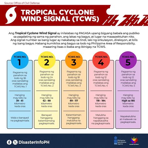 Philippine Tropical Cyclone Bulletin Nr 28 Super Typhoon Nandoph