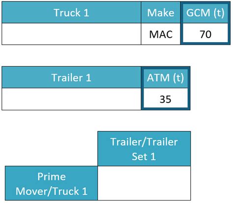 Pbs Va To Access Assessment Nhvr