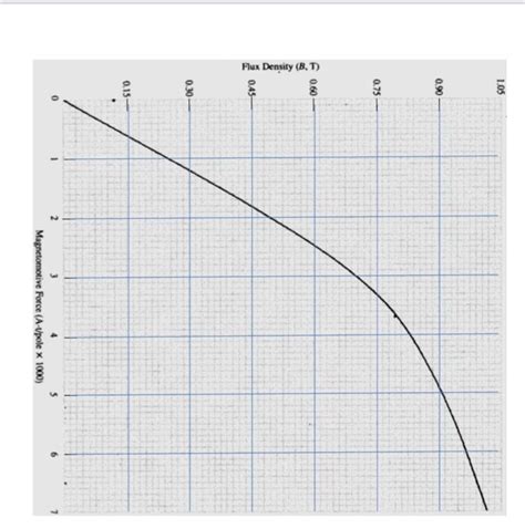 Solved Question4 10 Points A Four Pole 800 V 3 Phase
