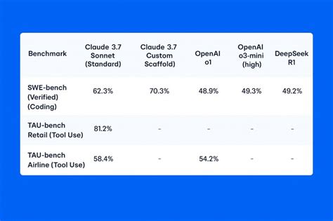ai claudesonnet promptengineering codingtips developertools… hivestream
