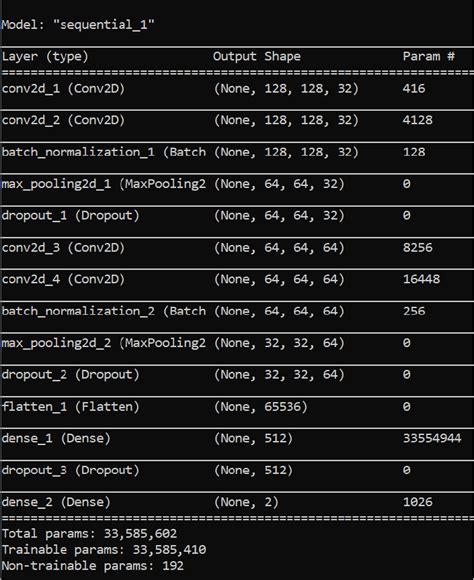 Model 2 Parameters 20 Epochs Download Scientific Diagram