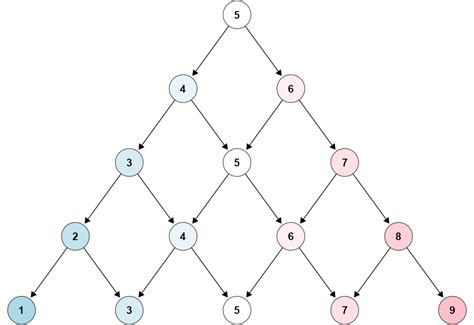 R Merging Parts Of A Graph Together Stack Overflow