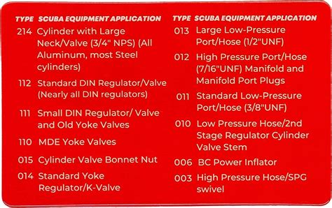 Rosemont Scuba Diving O Ring Sizing Guide And Reference Chart 12 Common