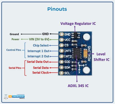 Adxl345 3 Axis Digital Accelerometer The Engineering Projects