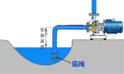 为什么水泵需要安装底阀 温州磁久泵业科技有限公司