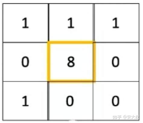 使用lbph算法理解人脸识别 知乎