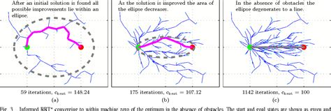 Figure From Informed RRT Optimal Sampling Based Path Planning Focused Via Direct Sampling Of