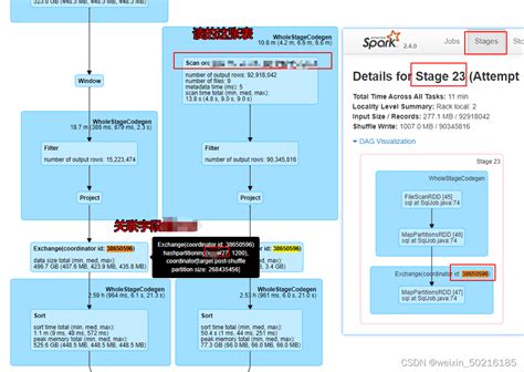 如何通过sparkui 查看sparksql作业 spark ui怎么看 csdn博客