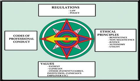 Full Article The Development Of The Core Values Framework As An Aid To