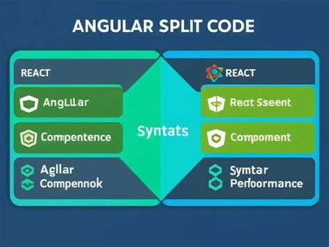 Angular Vs React ¿cuál Herramienta Open Source Preferir Para Tu Proyecto Guías Open Source