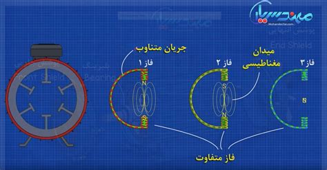 دانلود فیلم آموزشی آشنایی با موتور القایی سه فاز مهندس یار