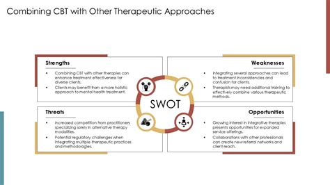 Cognitive Behavioral Perspective Psychology Ppt Graphics Acp Ppt