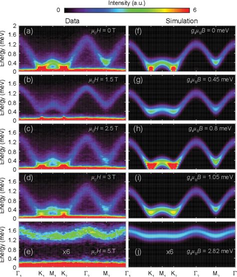 Figure 3 From Field Tuned Quantum Effects In A Triangular Lattice Ising Magnet Semantic Scholar