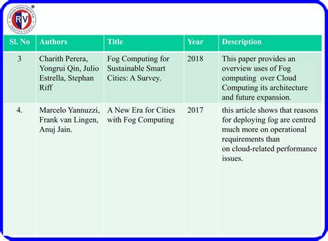 Foog Computing And Ifogsim For Sustainable Smart City Pptx