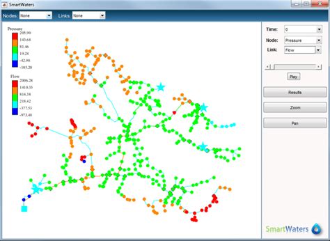 Screenshot Of Smartwaters Software That Shows Simulation Results Download Scientific Diagram