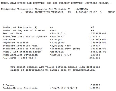 Time Series SARIMA Model Identification Cross Validated