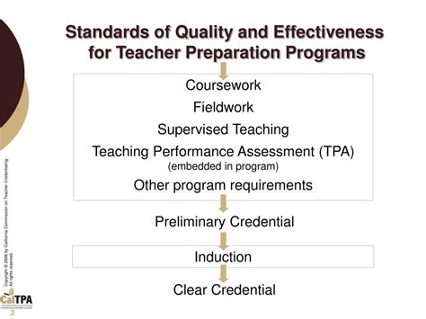 Ppt California Teaching Performance Assessment Powerpoint