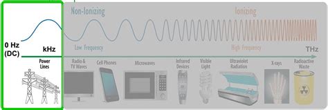 How Simulia Cst Works With Low Frequency Emag Simulation