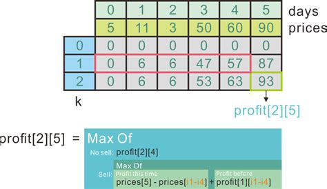 Js：数据结构与算法 Marswiz