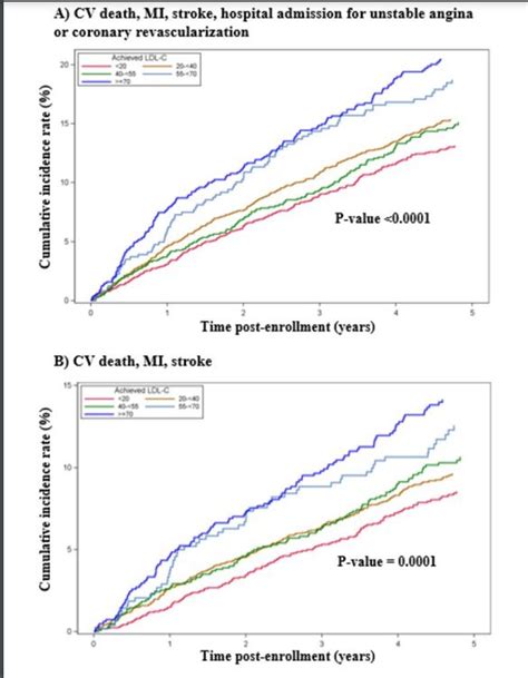 Circulation On Twitter Originalresearch In This Pre Specified