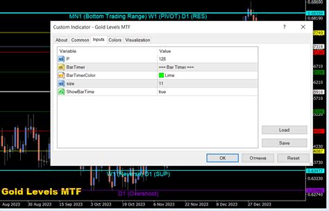 Gold Levels Mtf Mt4 Free Download Trading Indicator For Metatrader 4