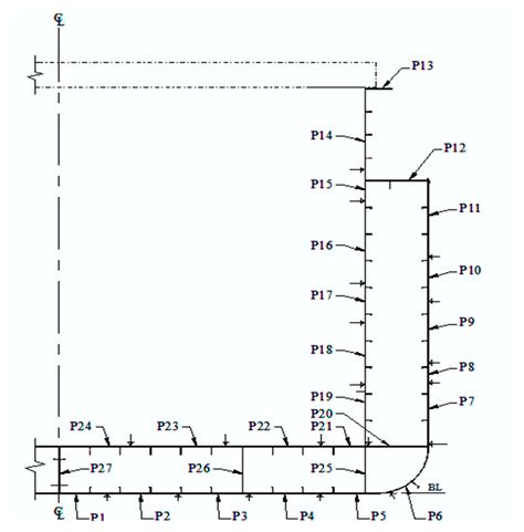 Jmse Free Full Text A Two Stage Optimisation Of Ship Hull Structure Combining Fractional