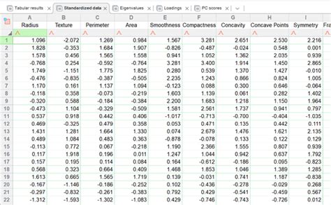 Graphpad Prism 9 增强主成分分析（pca）功能（二） 知乎